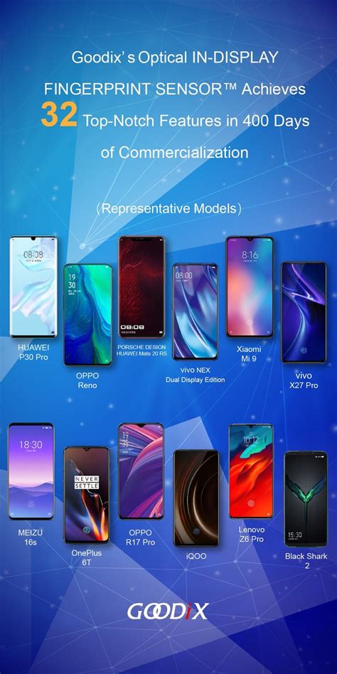 Goodix Sues Egis Over Under Display Fingerprint Patents Infringement F4news