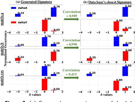 Figure 1 From Data Layout Optimization Based On Memory Access Pattern