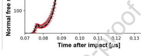 A Comparison Of Simulation Results Using A Macroscale Isotropic Model