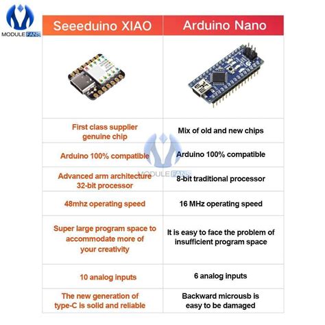 Seeeduino Microcontroller Xiao Samd21 Cortex M0 Nano 48mhz Spi I2c Interface For Arduino Ide