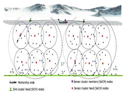 A General Hierarchy For The Cluster Topologies The Clip Arts In This Download Scientific