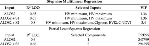 agb modeling results with alos2 sentinel 1 s1 and sentinel 2 s2