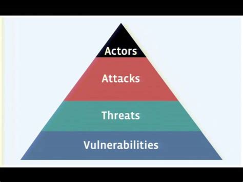 Black Hat Talk Security The Facebook Way From Black Hat Class Central