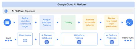 Google Cloud 上の PyTorch AI Platform 上で PyTorch モデルをトレーニングする方法 Google Cloud 公式ブログ