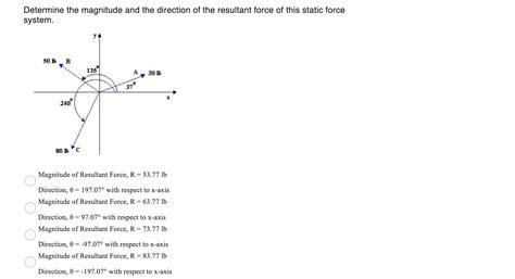 Determine The Magnitude And The Direction Of The Resultant
