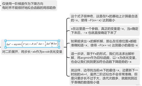 Slam十四讲——第六讲非线性最小二乘问题十四讲 非线性最小二乘 Csdn博客