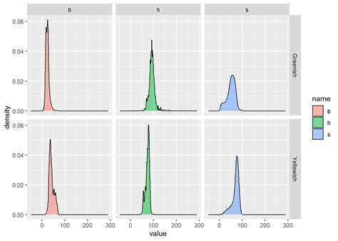 R Package Pliman Analyze Objects