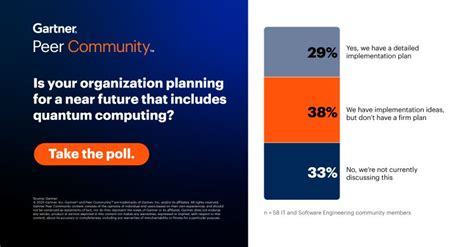 Are You Considering Quantum Computing In Your Tech Roadmap Gartner
