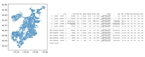 Introducing The Spatial Cypher Cheat Sheet William Lyon