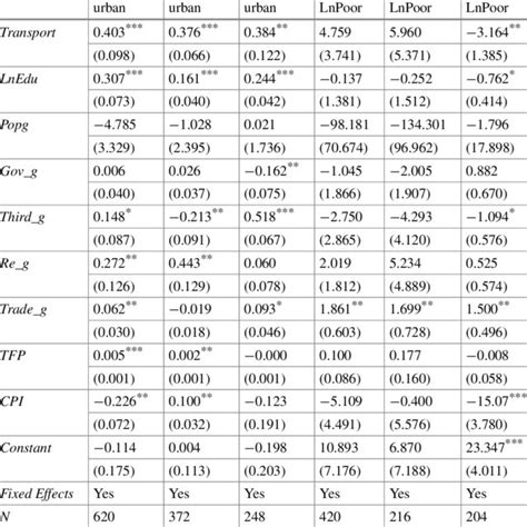 network representation of transportation problem download scientific diagram