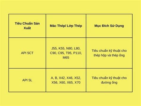 B Ng Quy C Ch Ti U Chu N Ng Th P Chu N C P Nh T M I