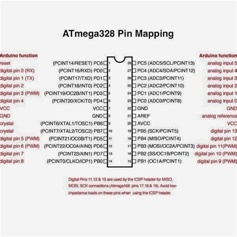 Atmega AT P Pin Mapping Electronics Hotspot