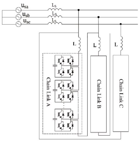 Southern States Power System Solutions Statcom — Composite Power Group