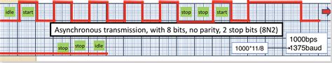 Solved A ﻿using The Utf8 ﻿table Printed In Appendix B At