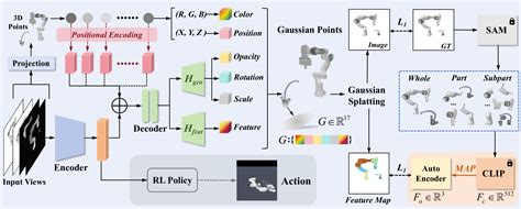 reinforcement learning with generalizable gaussian splatting ai
