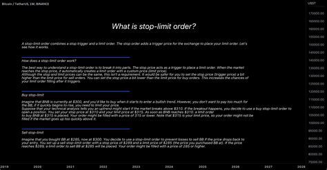 What Is Stop Limit Order For BINANCE BTCUSDT By MonoCoinSignal TradingView