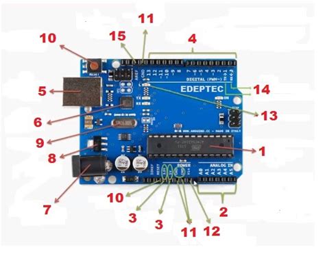 Arduino Funcionamiento Y Partes Edeptec