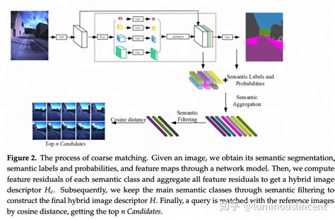 Vpr中对语义信息的结合 知乎