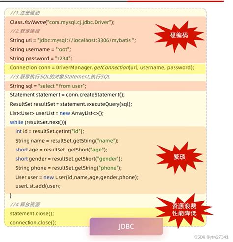 学习日记（mybatis） Csdn博客