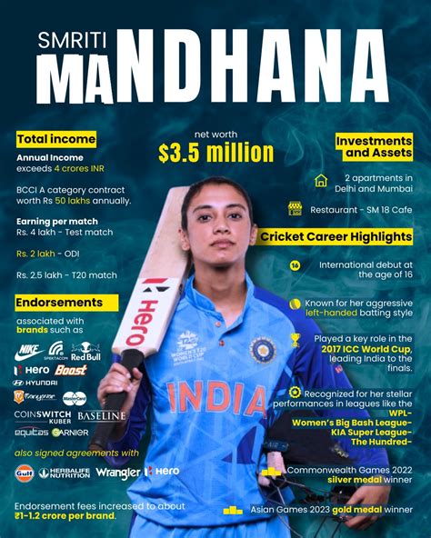 bhairav shanth on linkedin athletelife sportsbiz cricket womensports