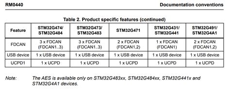 solved stm32 hardware implementation usb host vs device stmicroelectronics community