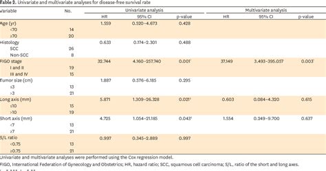 Table 2 From Groin Lymph Node Detection And Sentinel Lymph Node Biopsy In Vulvar Cancer