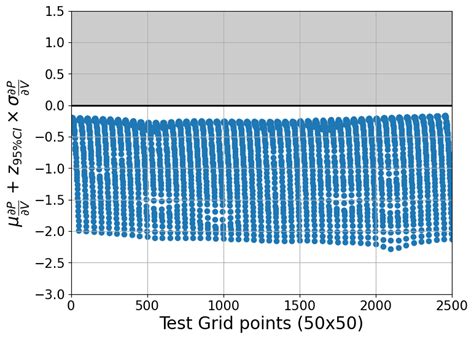 Unified Constrained Gp Eos Model Trained On 20 Dft Md Simulation Data Download Scientific
