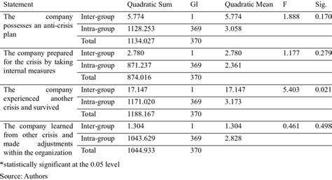 Quadratic Sum Inter And Intra Group Differences Between Sexes Download Table