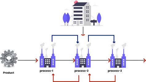 Enhance Manufacturing Quality With Traceability Technology
