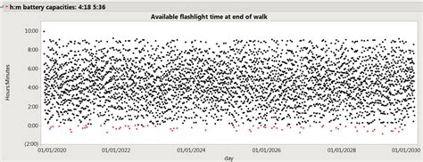 Battery Usage Jmp User Community