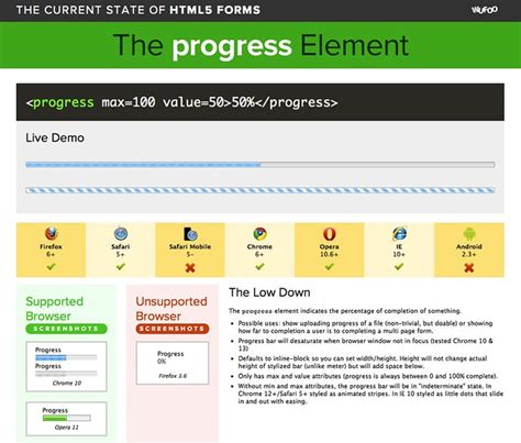 The Current State Of Html5 Forms Updated Wufoo