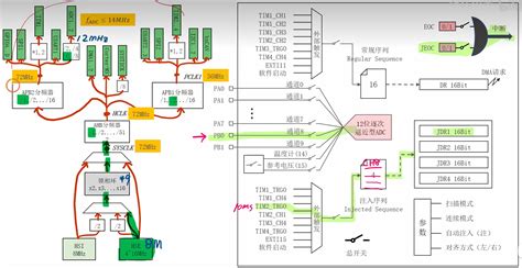 Stm32f103c8t6电压测量 Stm32f103测电压 Csdn博客