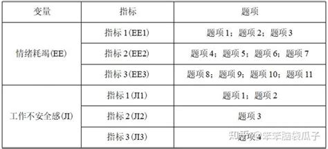 调节效应检验（三） 知乎