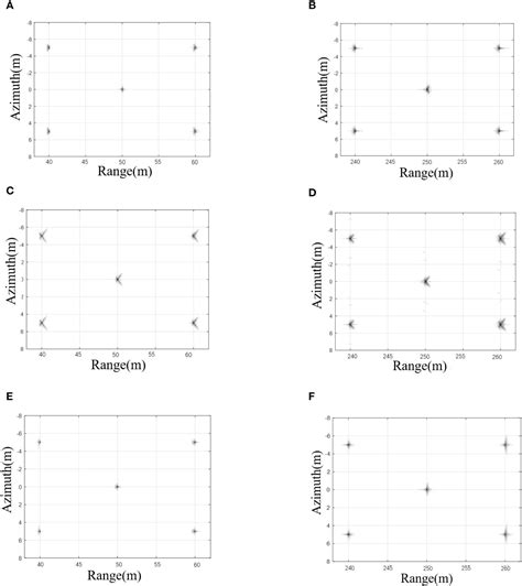 Frontiers A Wide Beam Ncs Algorithm For Multi Receiver Sas Based On