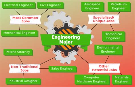 12 Jobs For Engineering Majors Artofit