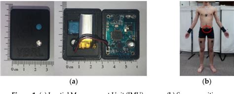 Figure 1 From Evaluation Of Inertial Sensor Based Pre Impact Fall Detection Algorithms Using