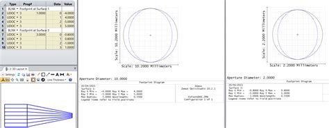 Footprint Diagram Ray Min And Max Values Zemax Community