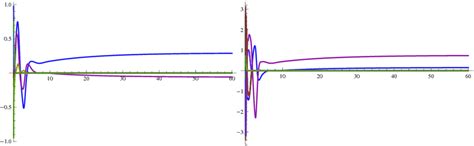Typical Neural Network weights evolution W ξ t and Wη t Download Scientific Diagram