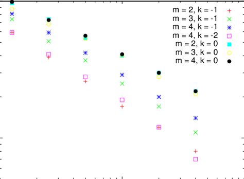 Deviation From Unity Of The Maximum Normalized Random Walk Betweenness