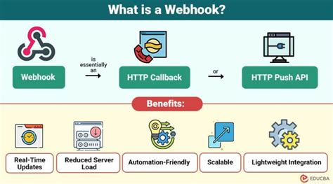 Webhook Working Types Benefits Examples
