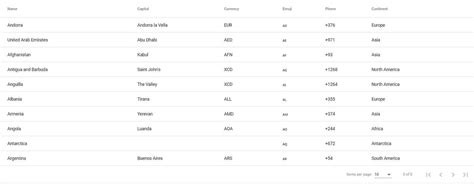 Mastering Apollo Angular With Graphql An Extensive Tutorial