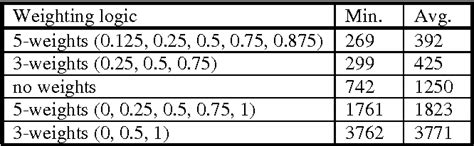 Figure 11 From Column Matching Based Mixed Mode Test Pattern Generator