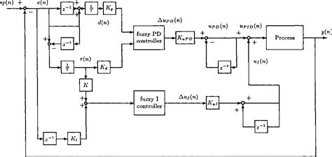 Figure 2 From Fuzzy Pid Control Of A Flexible Joint Robot Arm With