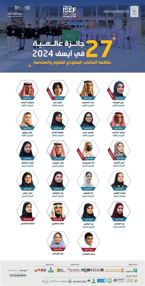 mohamed alsahli posted on linkedin