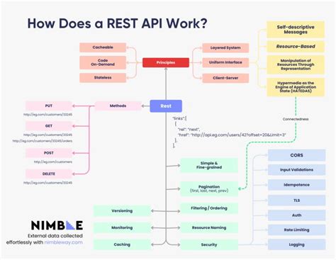 nimble on linkedin webscraping artificialintelligence innovation data