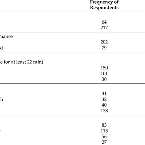 Assessing Criteria For Multiple Logistic Regression Download