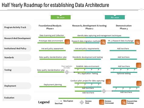 Half Yearly Roadmap For Establishing Data Architecture Guidelines