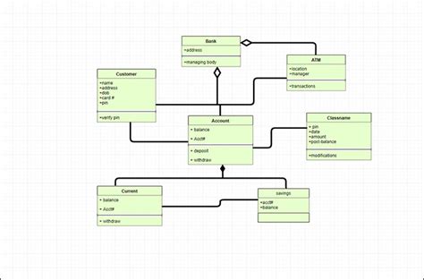Class Diagram For Atm Management System In Uml Atm Uml Diagr
