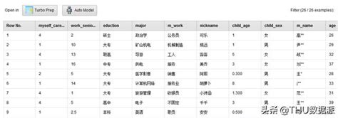 数据挖掘应用实例手把手教你做数据挖掘 (附教程and数据源) Csdn博客 数据挖掘应用实例手把手教你做数据挖掘 (附教程and数据源) Csdn博客