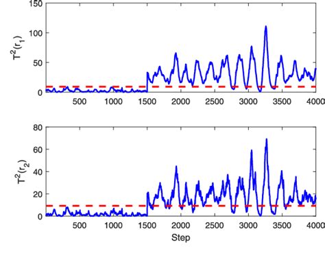 Figure 5 From A Single Side Neural Network Aided Canonical Correlation Analysis With